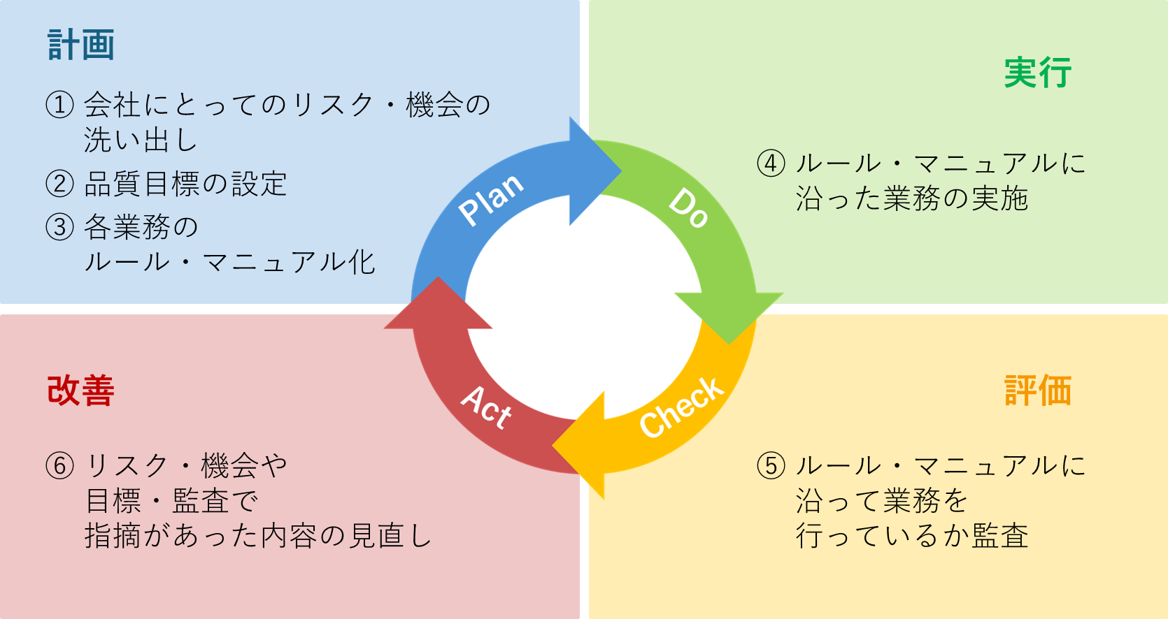 品質管理体制を徹底構築するには？メリットと手順を解説 - 東京スタンダード